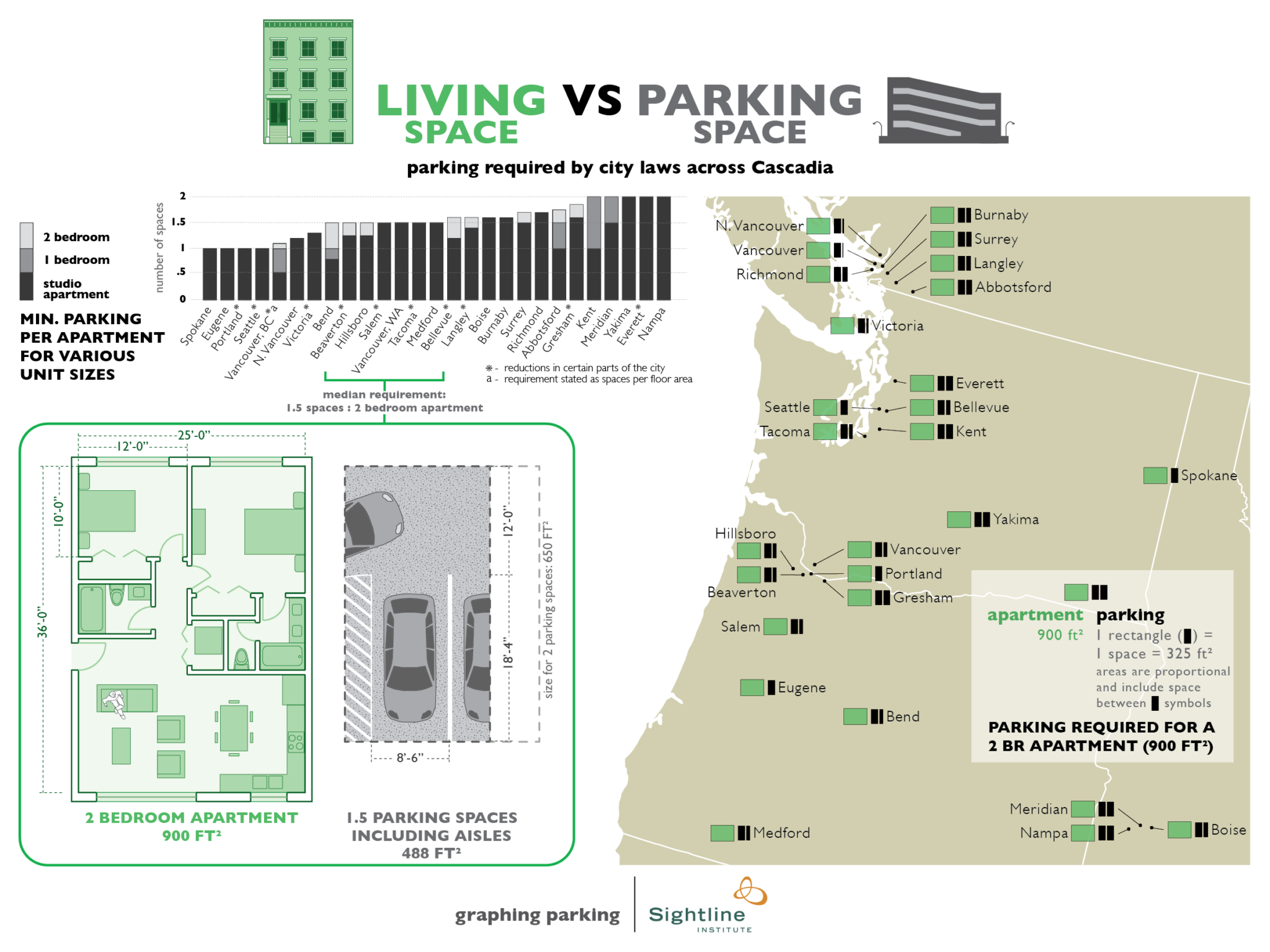 Parking? Lots! | Sightline Institute
