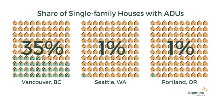 Why Vancouver Trounces the Rest of Cascadia in Building ADUs ...
