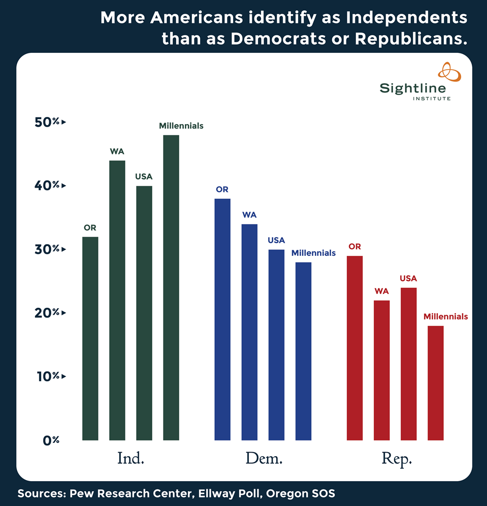 The United States Needs More Than Two Political Parties | Sightline ...