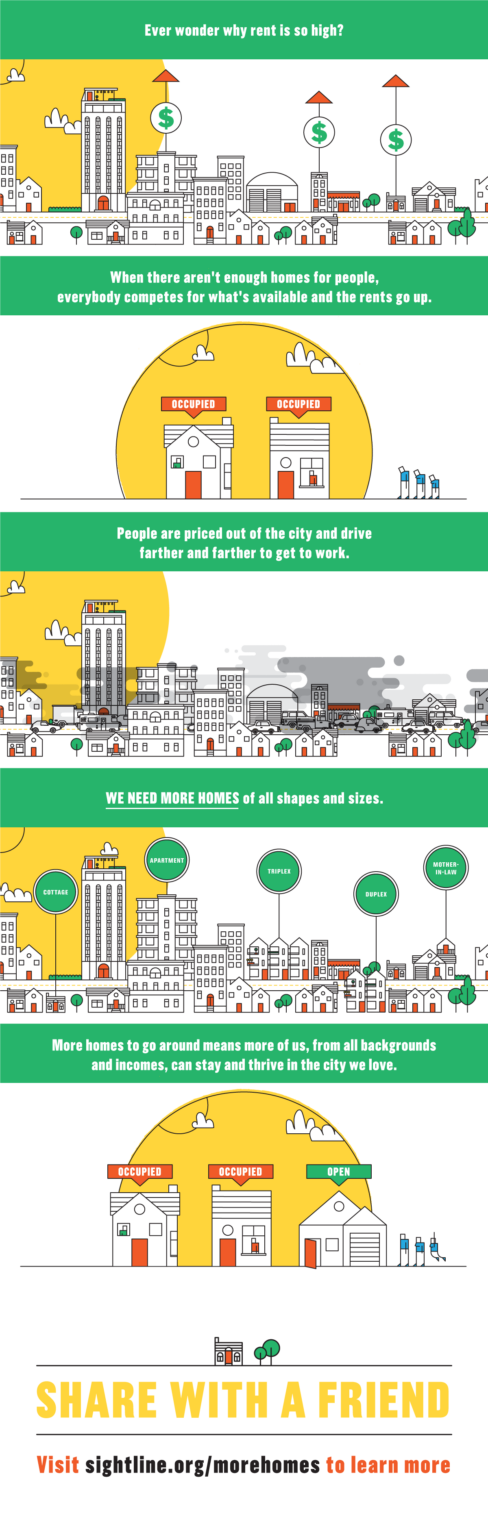 Infographic: The Mean Musical Chairs of Rising Rent and Home Prices ...
