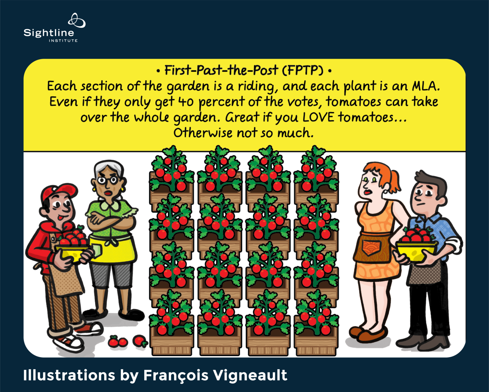 5 pictures to show proportional representation vs. first-past-the-post