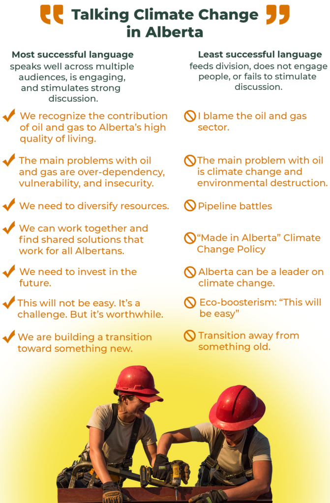 How to Successfully Talk About Climate and Energy in Alberta Oil Country
