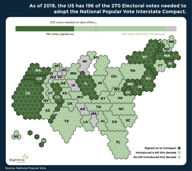 Oregon is 16th State to Join National Popular Vote Interstate Compact