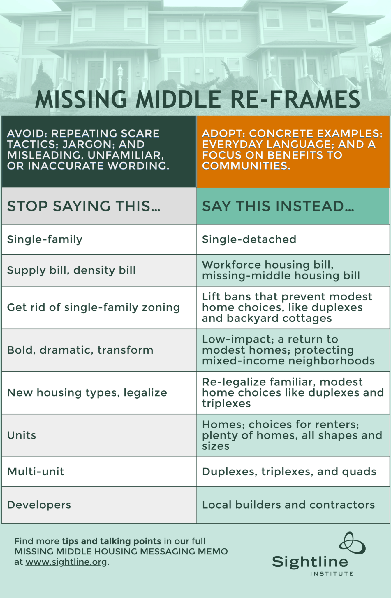 Lessons from Oregon’s Missing Middle Success | Sightline Institute