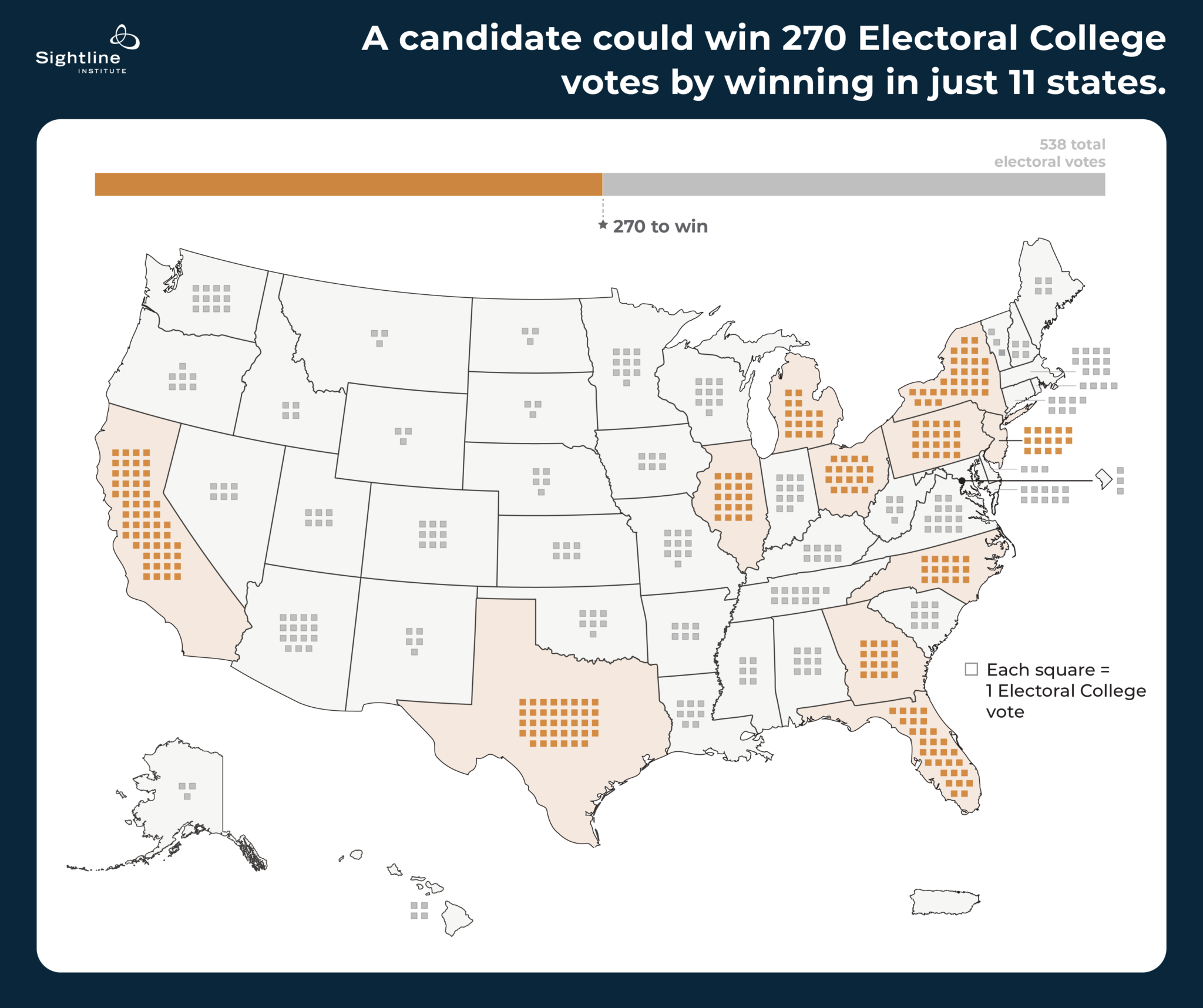 Afraid Cities Would Rule with a National Popular Vote? Don't Be ...