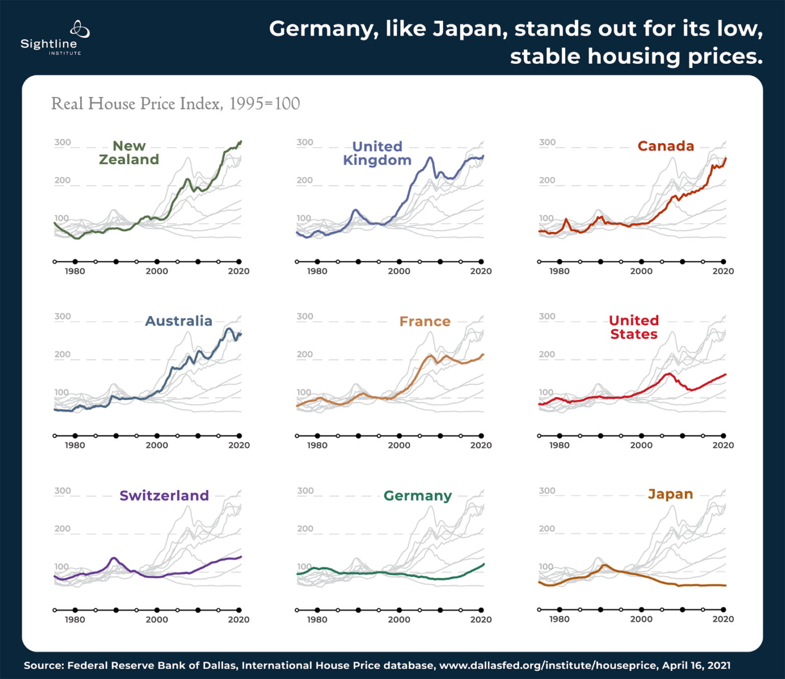 Yes, Other Countries Do Housing Better, Case 2: Germany - Sightline ...