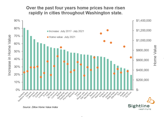 Washington's Shortage of Homes is Squeezing Communities Throughout the ...