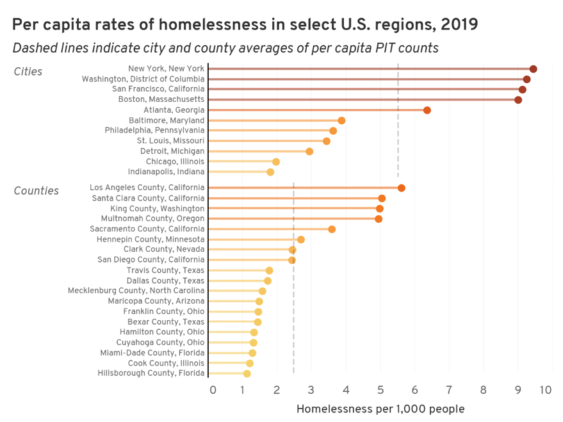 Homelessness Is a Housing Problem | Sightline Institute
