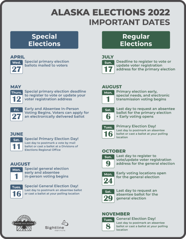 All You Need to Know About Alaska’s 2022 Special Election | Sightline ...