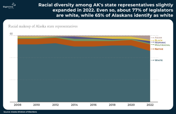 A Fairer Election System in Alaska Helped More Independents Win Office ...