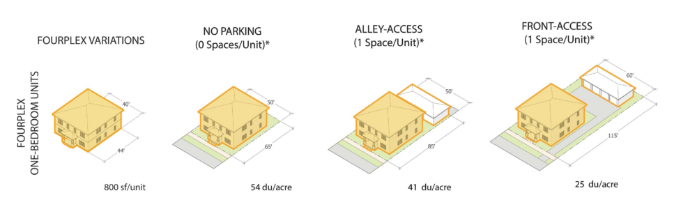 Unlock Middle Housing with Parking Reform | Sightline Institute