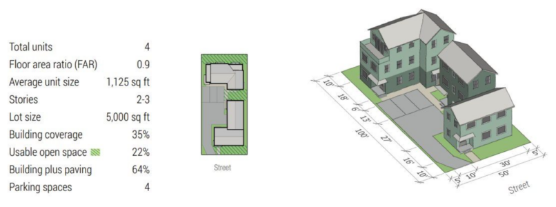 Seattle Deserves a Better Comp Plan | Sightline Institute