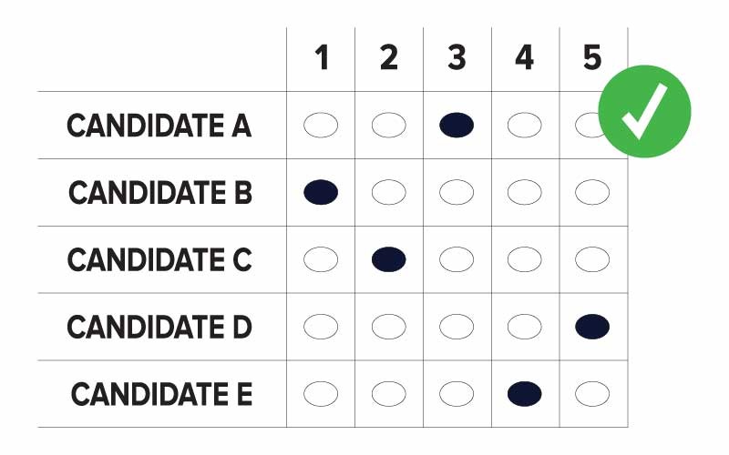 Ranked Choice Voting Is Simple—Election Laws Are Not | Sightline Institute