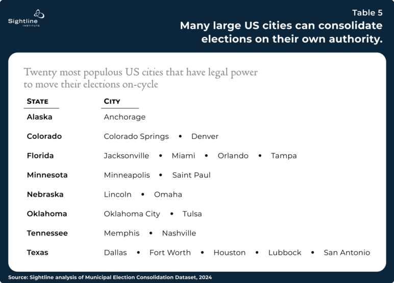 When Do Cities Hold Elections? | Sightline Institute