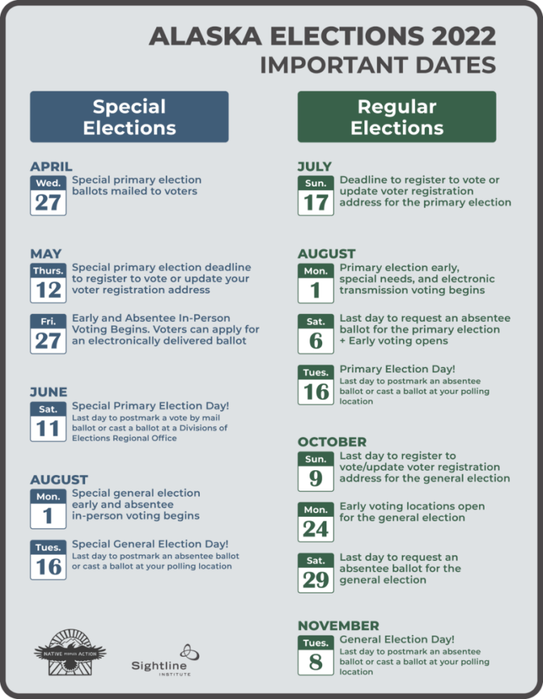 A Guide to Alaska’s August 16 Election | Sightline Institute