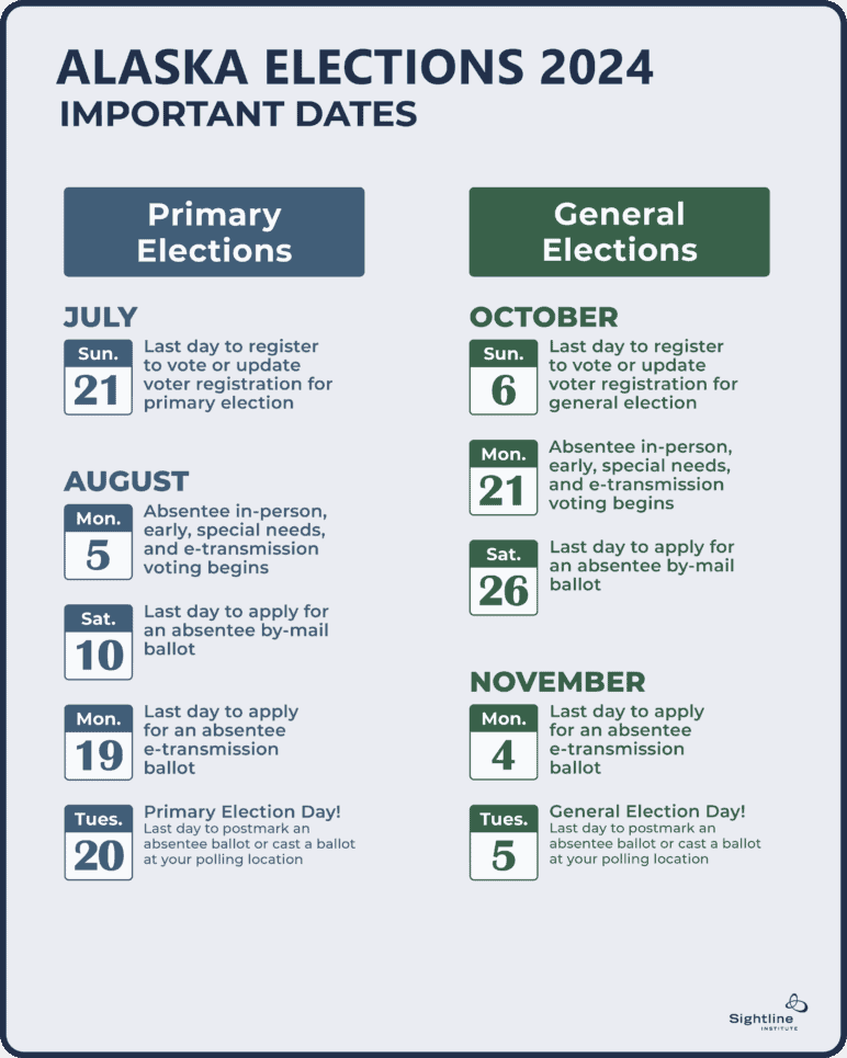 A Guide to Alaska’s November 2024 Election | Sightline Institute