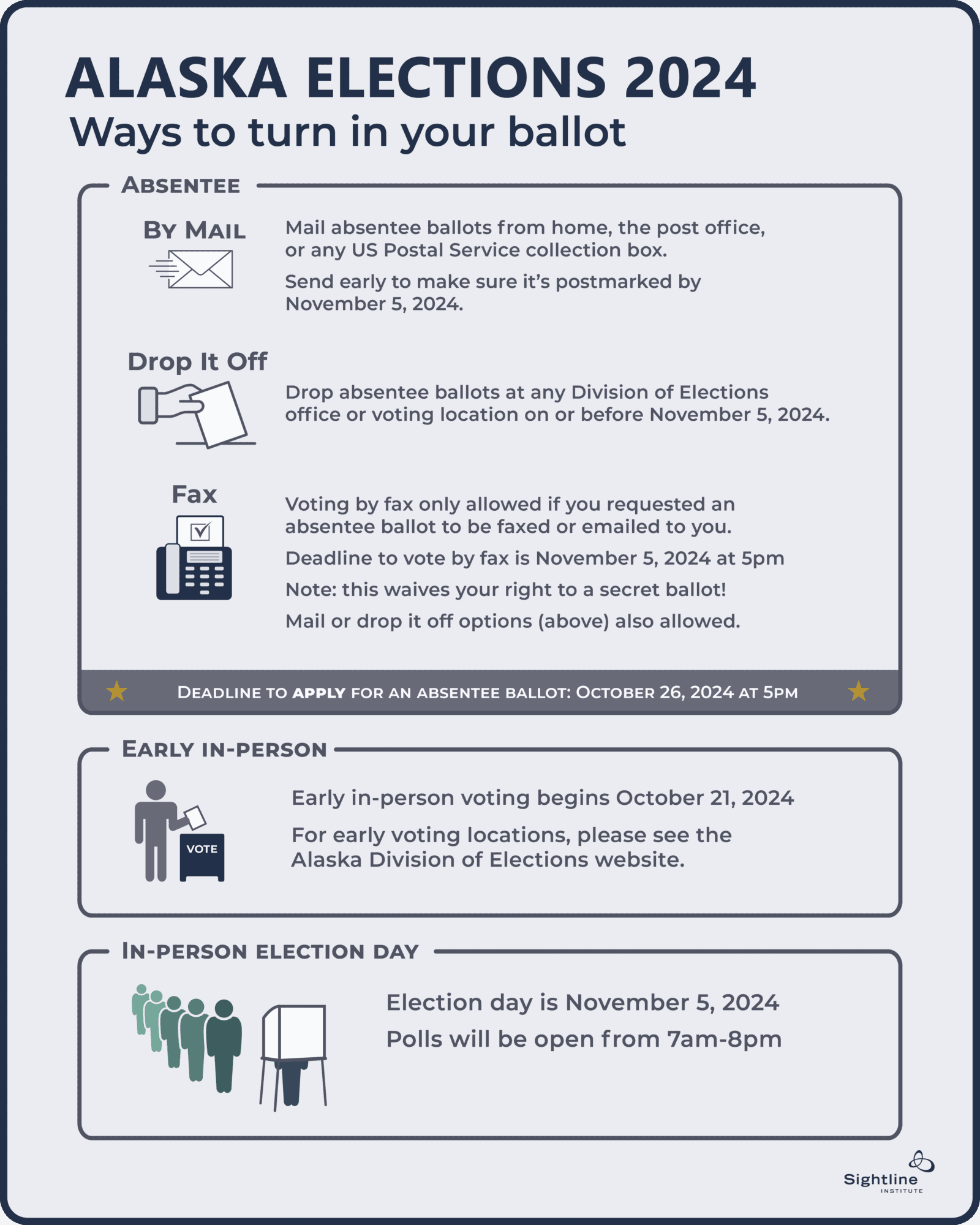 A Guide to Alaska’s November 2024 Election | Sightline Institute