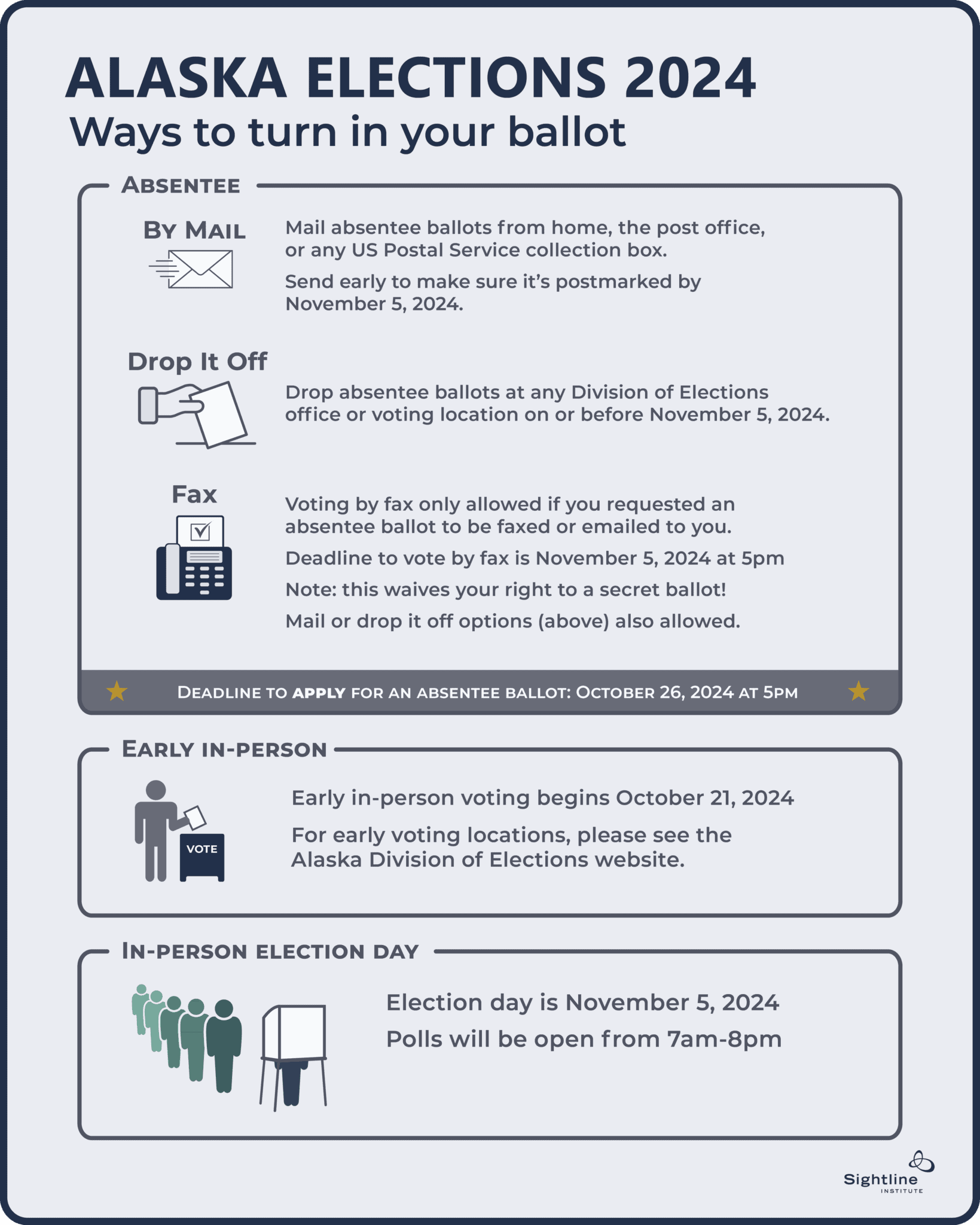 A Guide to Alaska’s November 2024 Election | Sightline Institute