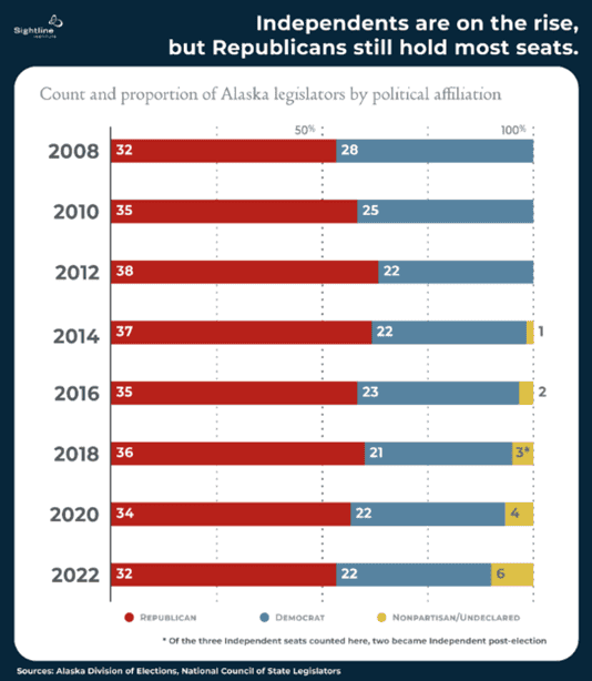 What’s Different in Alaska Since Election Laws Changed | Sightline ...