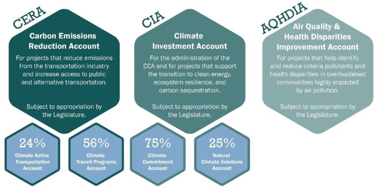 (Re)explaining Washington’s Climate Commitment Act | Sightline Institute